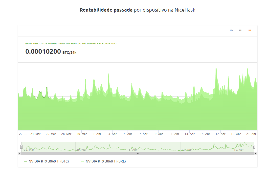 Como começar no Nicehash – Minerpedia